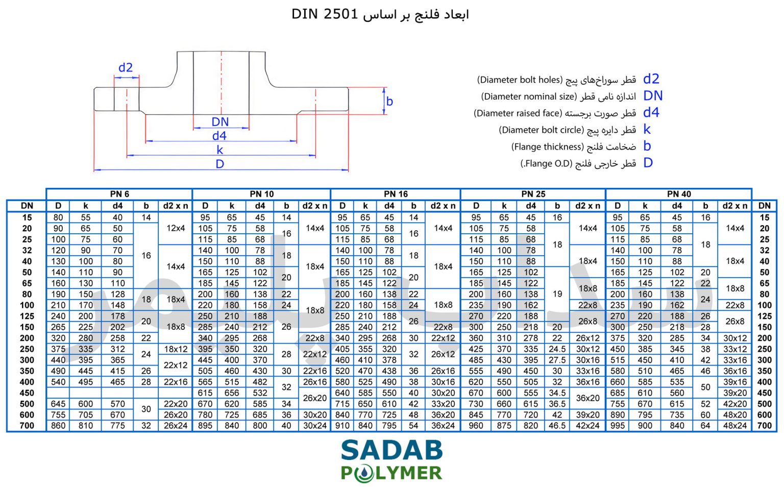 جدول استاندارد فلنج فولادی براساس DIN 2501 | سداب پلیمر